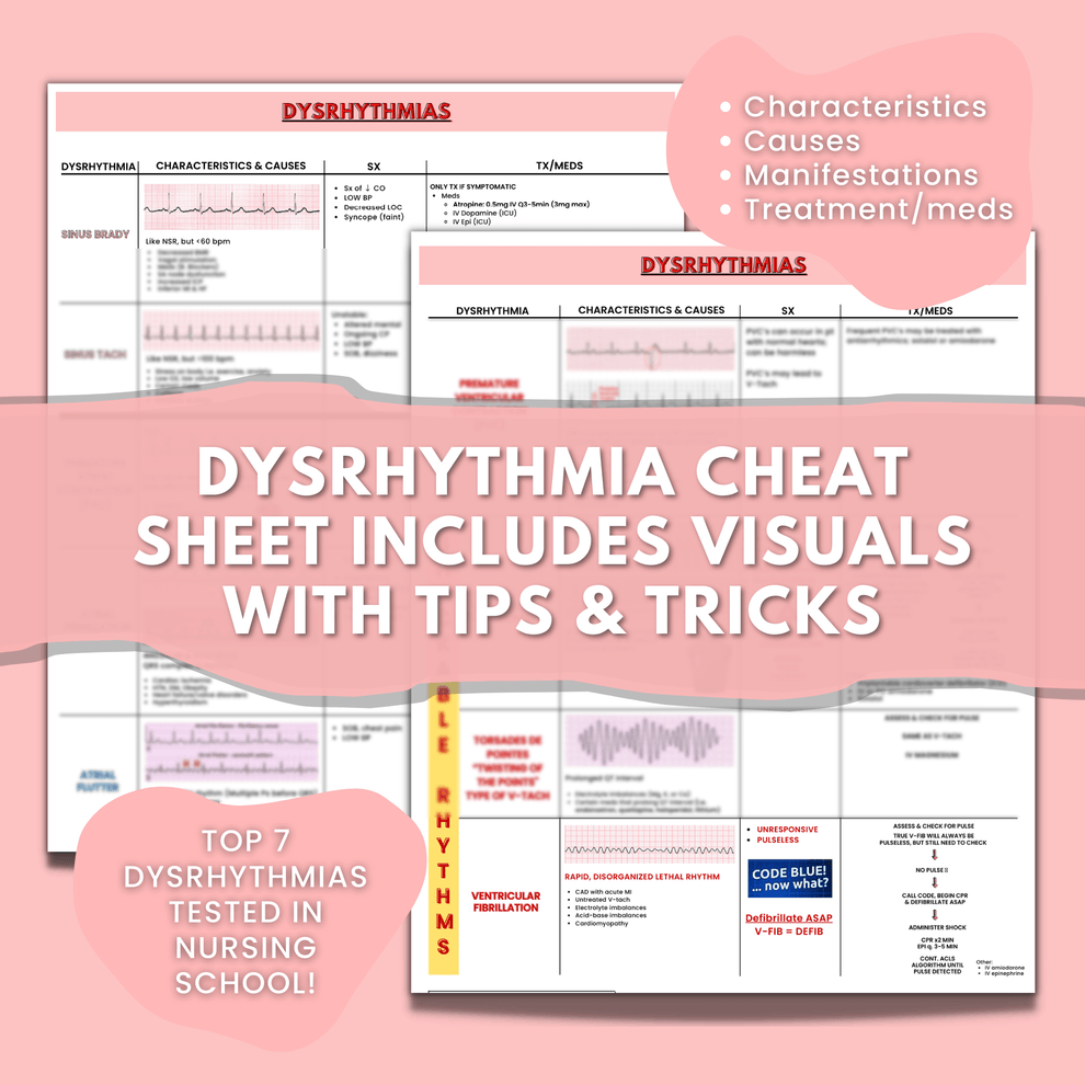 Cardiac Nursing School Study Guide Bundle - EKG & Dysrhythmias ...