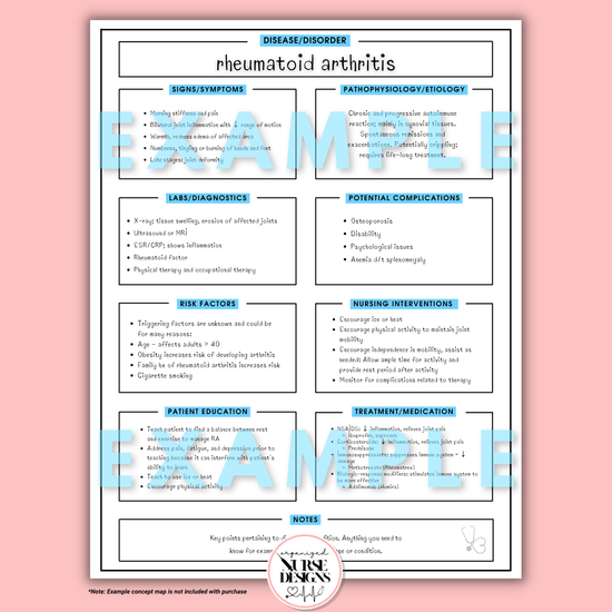 Nursing School Study Template, Med Surg Nursing Concept Map ...
