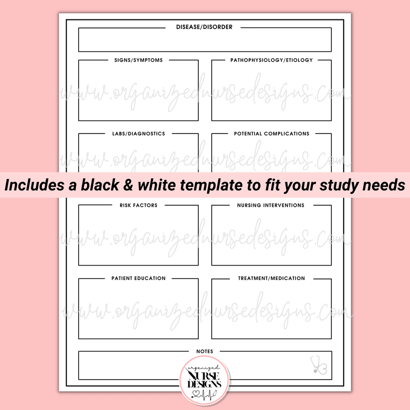 Nursing School Study Template, Med Surg Nursing Concept Map – OrganizedNurseDesigns
