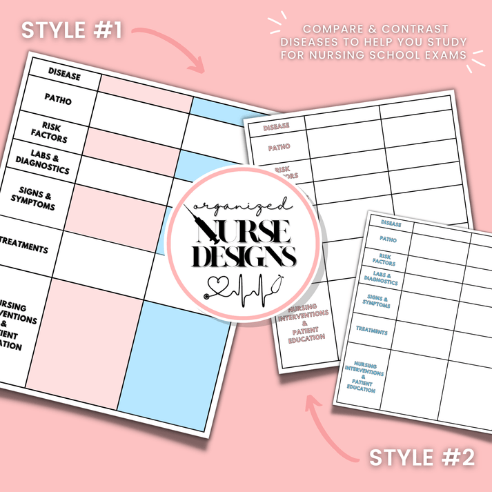 Nursing School Study Templates Bundle, Learn Disease Pathophysiology ...